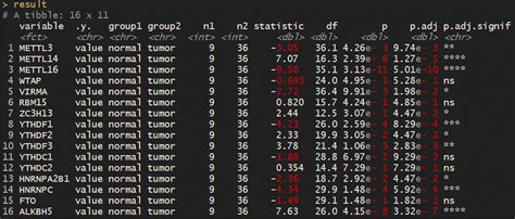 【r语言】三种批量做t检验的方法 知乎