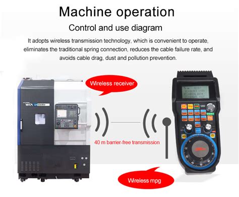 4 Axis Mach3 Usb Controller Wireless Mpg Whb04b Wixhc Technology