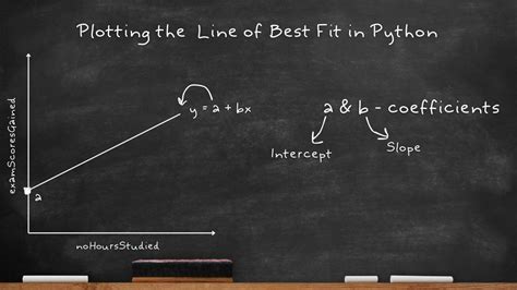 How To Plot Line Of Best Fit In Python CodeSpeedy
