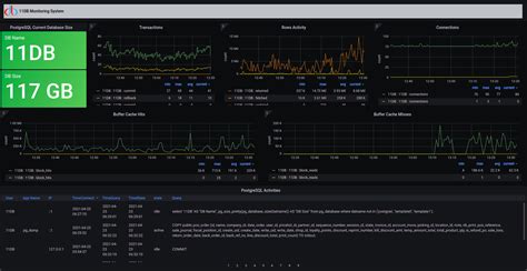 11db postgres™