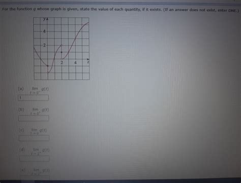 Solved For The Function G Whose Graph Is Given State The Value Of Each Course Hero