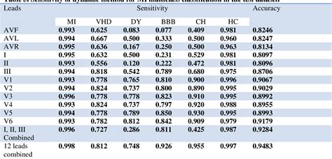 Fully Automated Myocardial Infarction Classification Using Ordinary Differential Equations