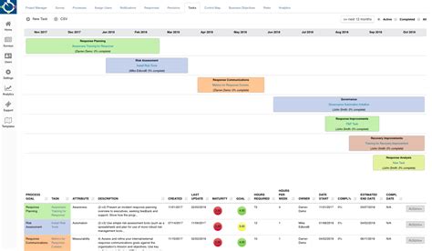 Cybersecurity Assessment Tool Spreadsheet Inside 2018 Cyber Security