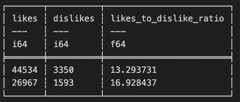 Eda With Polars Step By Step Guide To Aggregate And Analytic Functions