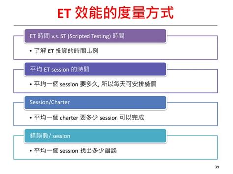 Agile Summit2021 Talk About Exploratory Testing Ppt