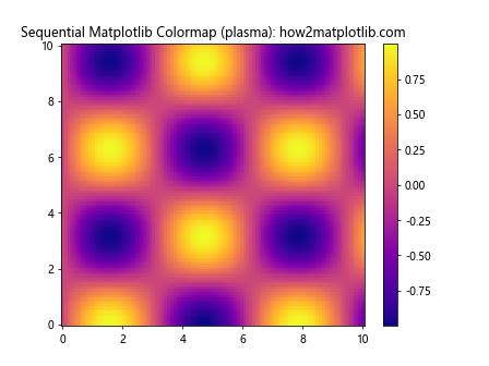 How To Master Matplotlib Colormaps A Comprehensive Guide For Data Visualization Matplotlib Color