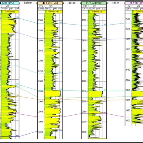 Correlation Of Geological Horizons Based On Gamma Ray Log Download