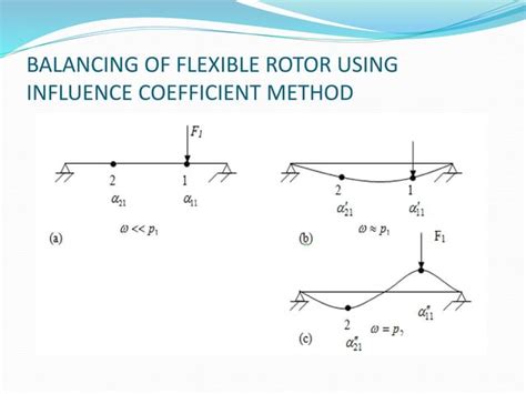 Balancing Of Rigid Rotor And Balancing Of Flexible Rotor A Review Pptx Physics Science