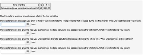 Solved Jse This Data To Sketch A Smooth Curve Relating The Chegg