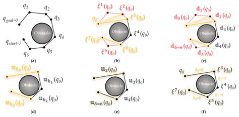Improved Rrt Connect Algorithm Based On Triangular Inequality For Robot
