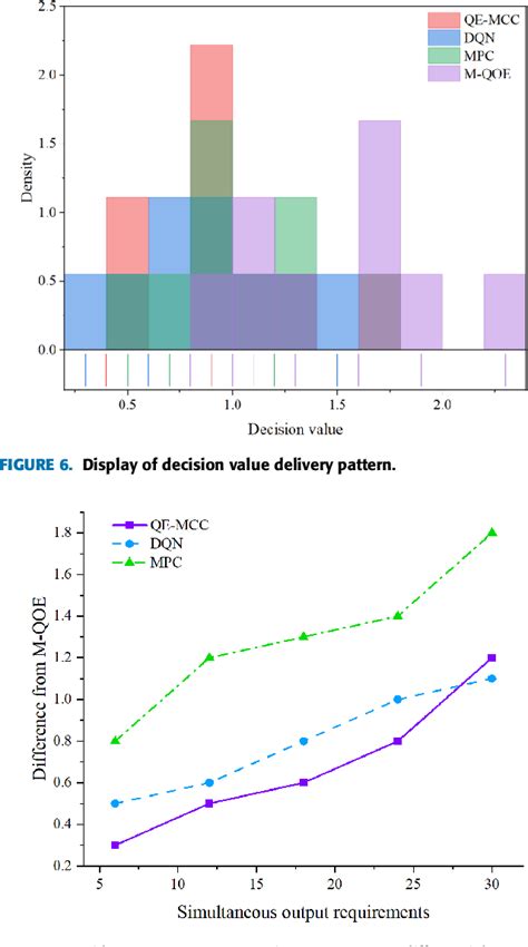 Figure 1 From A Deep Reinforcement Learning Based Optimal Transmission