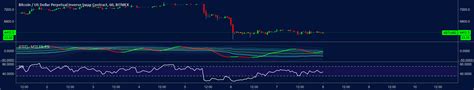 CDT V MTF Fibonacci RSI Indicator By Ballofpaper TradingView