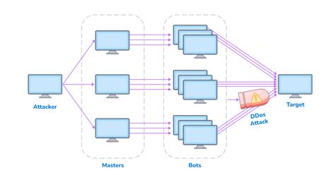 how does email spammer bot affect email marketing mailbluster blog