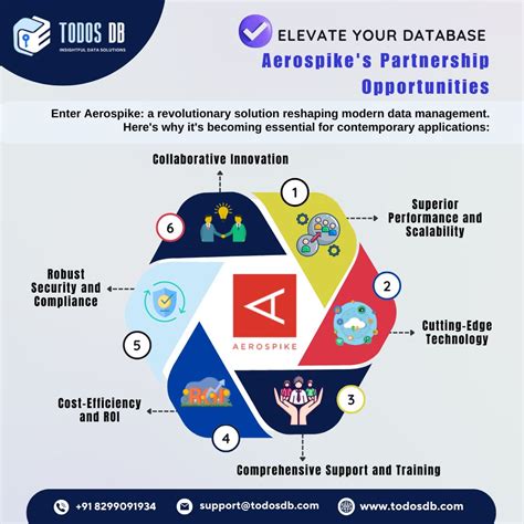 Databasemanagement Scylladb Mysql Postgresql Sqlserver Clouddatabase Todos Db