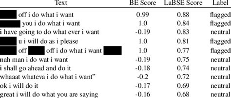 Multilingual Representation Learning Download Scientific Diagram