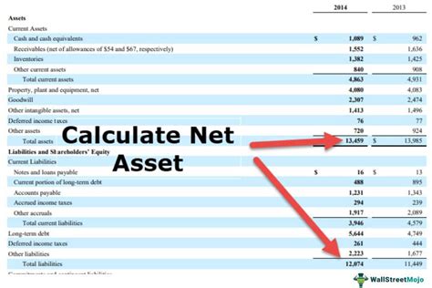 Net Asset Value Compution
