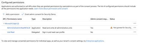 Admin Consent Requests Not Showing Microsoft Qanda