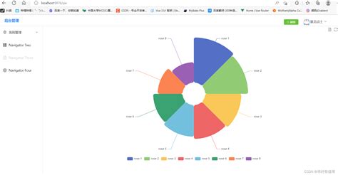 Springbootvue前后端分离集成echartsspringboot Vue Echarts Csdn博客