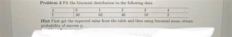 Solved Problem Fit The Binomial Distribution To The Chegg