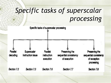 Ppt Computer Architecture Superscalar Processors Powerpoint Presentation Id 1482539