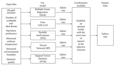 Execution Steps Of The Combined Model Download Scientific Diagram