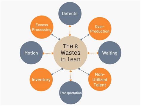 Lean Outside The Box Page 4 Of 5 Applying Lean Methodology