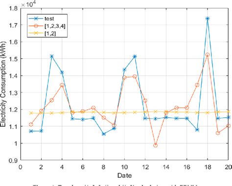 Figure 1 From Simplified Neural Network Model Design With Sensitivity Analysis And Electricity