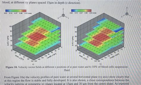 Create A Graph That Stacks 2d Images Rmatlab