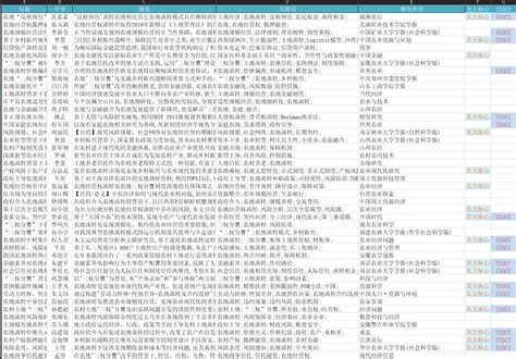 知网关键词搜索爬取摘要信息知网爬取摘要 Csdn博客 知网关键词搜索爬取摘要信息知网爬取摘要 Csdn博客