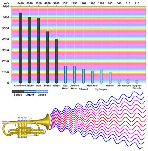Why Do Different Musical Instruments Make Different Sounds ScienceABC