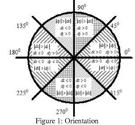 Figure 1 From Hardware Acceleration Of Edge Detection Algorithm On