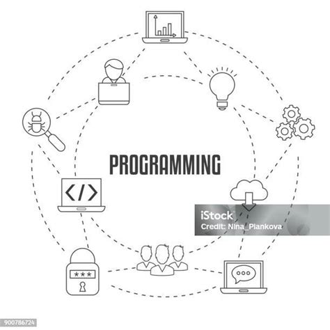 Konsep Pengkodean Dan Pemrograman Ilustrasi Stok Unduh Gambar