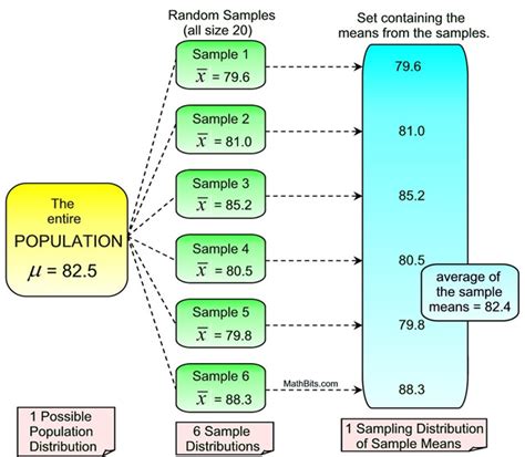 Sampling Variability Mathbitsnotebook A2