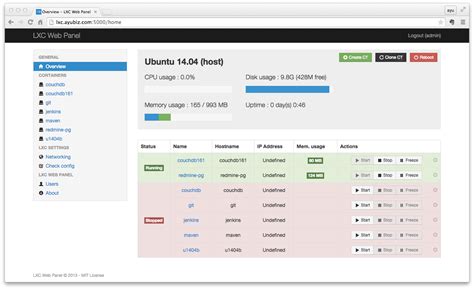 Ubuntu 安裝 Lxc Web Panel 管理界面