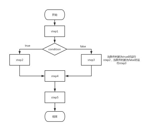 python 入门之控制结构 顺序与选择结构（二） python workyear int input csdn博客