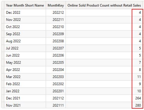 About Calculating Sales Depending On Another Value In Dax Towards Data Science