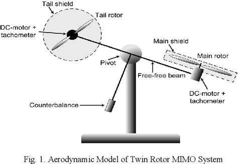 Figure 1 From Evaluation And Comparison Of Trms Performance For