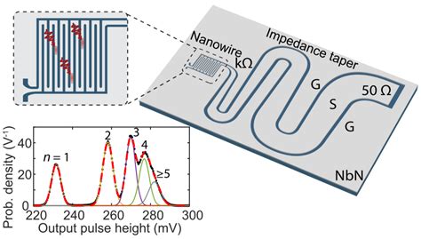 New Publication Resolving Photon Numbers Using A Superconducting