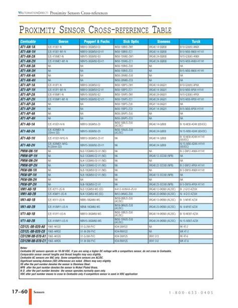 Proximity Sensors Cross R