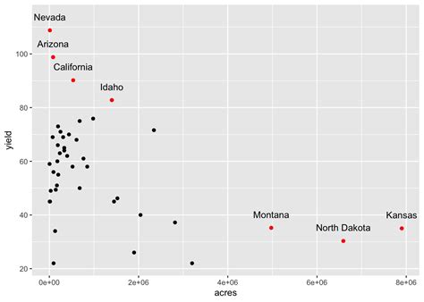 anu bdsiworkshop data visualisation with r part 1 materials