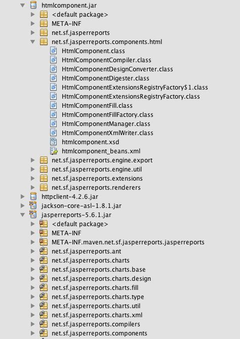 Java Jasper Reports Htmlcomponent Class Not Found Stack Overflow