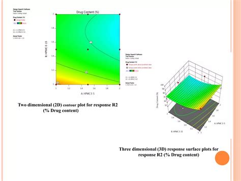 Formulation And Evaluation Of Mouth Dissolving Film Containing Antiemetic Drug For The Treatment