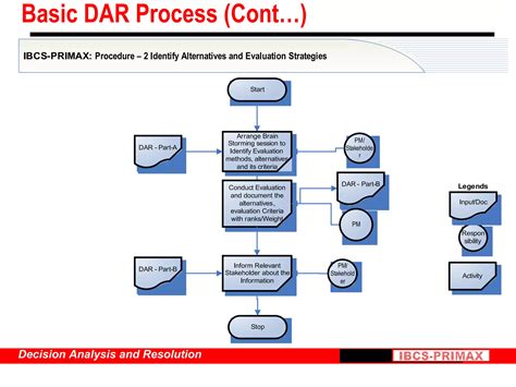 Decision Analysis And Resolution Ppt Decision Analysis And Resolution Ppt