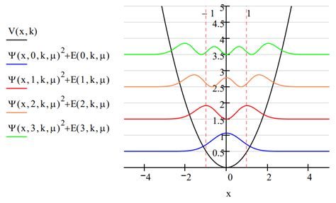 Oscillator Graph At Ida Barrera Blog