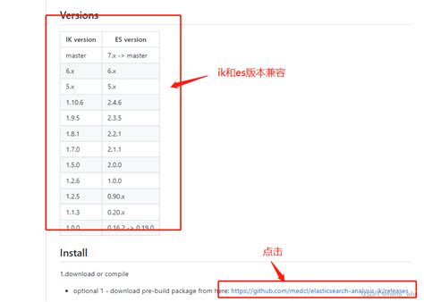 Docker：elasticsearch安装配置ik分词器docker安装ik分词器 Csdn博客