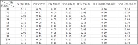 数据运营36计三：熵权法如何确定指标权重构建评价体系 Csdn博客