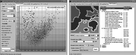 A Two Dimensional Plot Of Codon Bias With Respect To The Reference Download Scientific