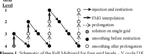 Figure From NUMERICAL SOLUTION OF D EULER EQUATIONS WITH MULTIGRID Semantic Scholar