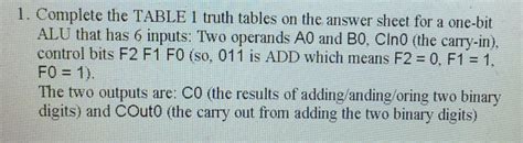 Solved 1 Complete The TABLE 1 Truth Tables On The Answer Chegg Com