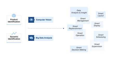 here s how artificial intelligence can benefit the retail sector